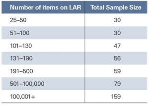 Four Pillars of an Effective HMDA Compliance Program