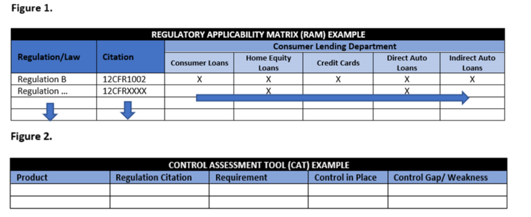Compliance Management for First Line Operations